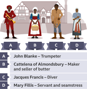 Africans and their lives in Tudor England - The Tudors - KS3 History ...