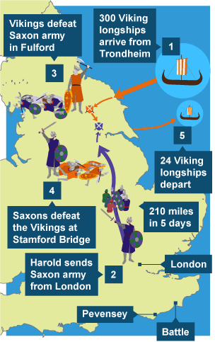 BBC Bitesize - KS3 History - The Norman Conquest - Revision 3