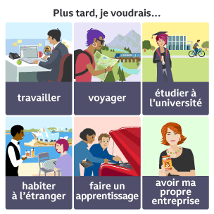Vocabulary - future plans - Career choices and ambitions in French ...