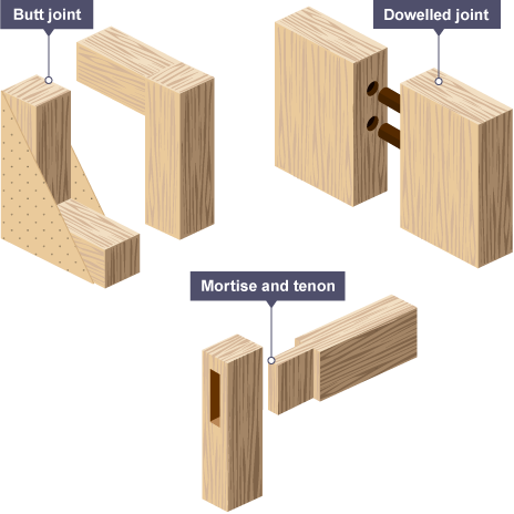 Wood Properties And Characteristics SciELO Brasil Influence Of Wood