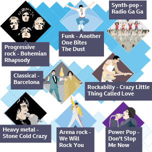 Pop and rock music - Queen: Killer Queen - Edexcel - GCSE Music ...