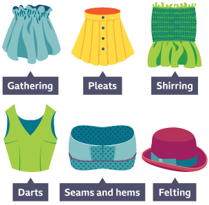 Shaping - Textiles - Edexcel - GCSE Design and Technology Revision ...