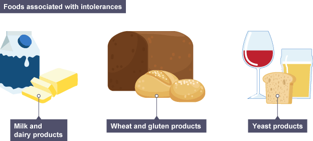 Foods associated with intolerances - Food allergy and food intolerance ...