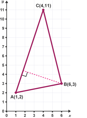 Equation of altitudes and perpendicular bisectors - Rectilinear shapes ...