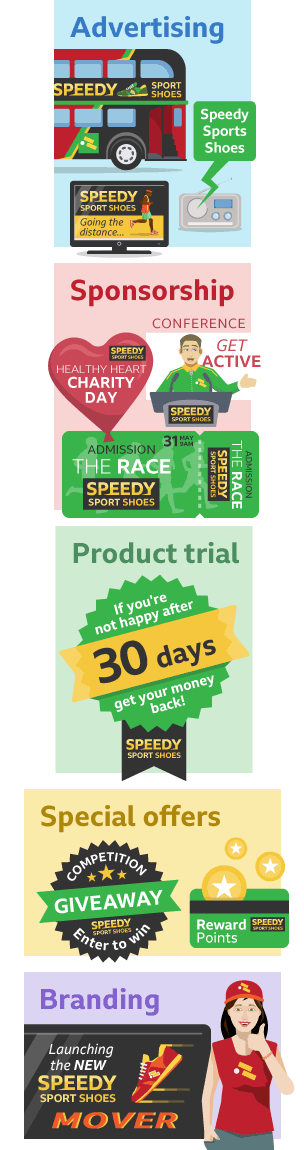 Promotion strategies - Promotion - Edexcel - GCSE Business Revision ...