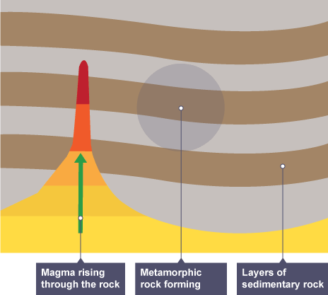 Sedimentary Rock Formation Process 2 (g.a.a.) Sedimentary Rocks