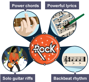 Features of rock music - Candelas: Anifail - GCSE Music Revision - WJEC ...