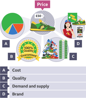 Price - The marketing mix - OCR - GCSE Business Revision - OCR - BBC ...