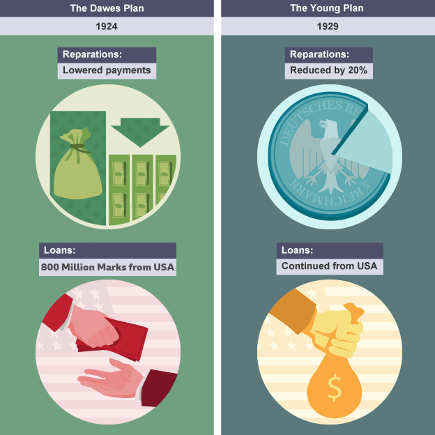 Weimar Republic Structure