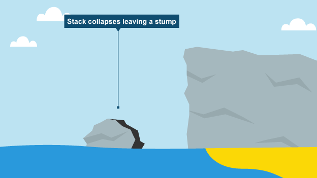 Wind Erosion Diagram For Kids Wind Erosion Landforms: Over 44