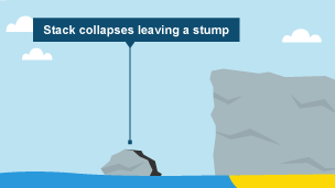 Landforms created by erosion - Coastal landforms - KS3 Geography ...