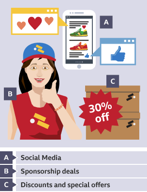 Promotion - The marketing mix - Edexcel - GCSE Business Revision ...