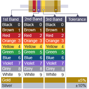 Unit 2.5 Resistors - BBC Bitesize