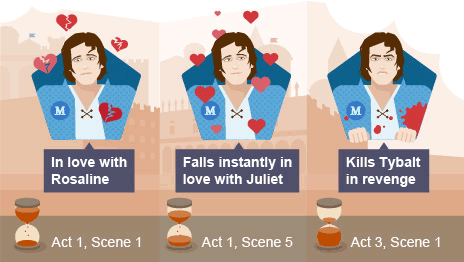 Tybalt Impulsive Quotes