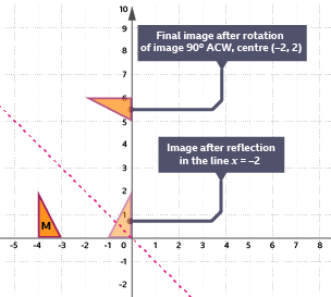 Module 8 (M8) – Geometry and measures - Transformations - BBC Bitesize