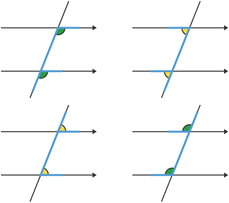 Exploring Parallel Lines