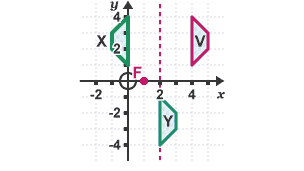 Combining transformations - Higher - Transformations - AQA - GCSE Maths ...