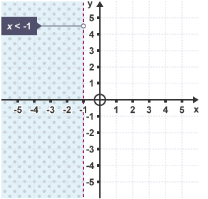 Graffiau anhafaleddau - Anhafaleddau - Canolradd ac Uwch - TGAU ...