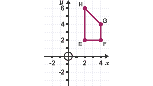 Negative enlargements - Higher - Transformations - AQA - GCSE Maths ...