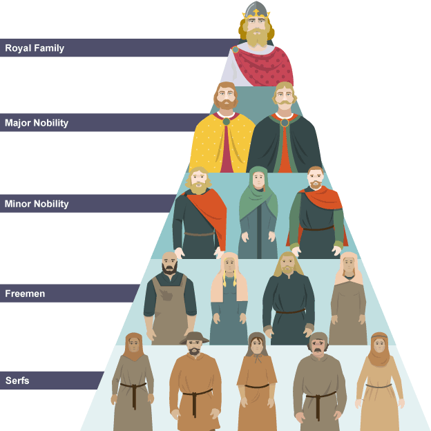 Anglo Saxon People Characteristics The Anglo Saxons | Discover The