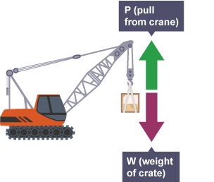 Example - Revise: Energy - National 5 Physics Revision - BBC Bitesize
