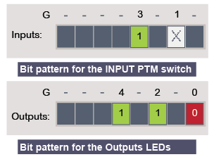 Unit 2.17 flowcharts and 2.18 microcontrollers - BBC Bitesize