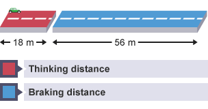 One and two mark questions - Sample exam questions - forces - AQA ...