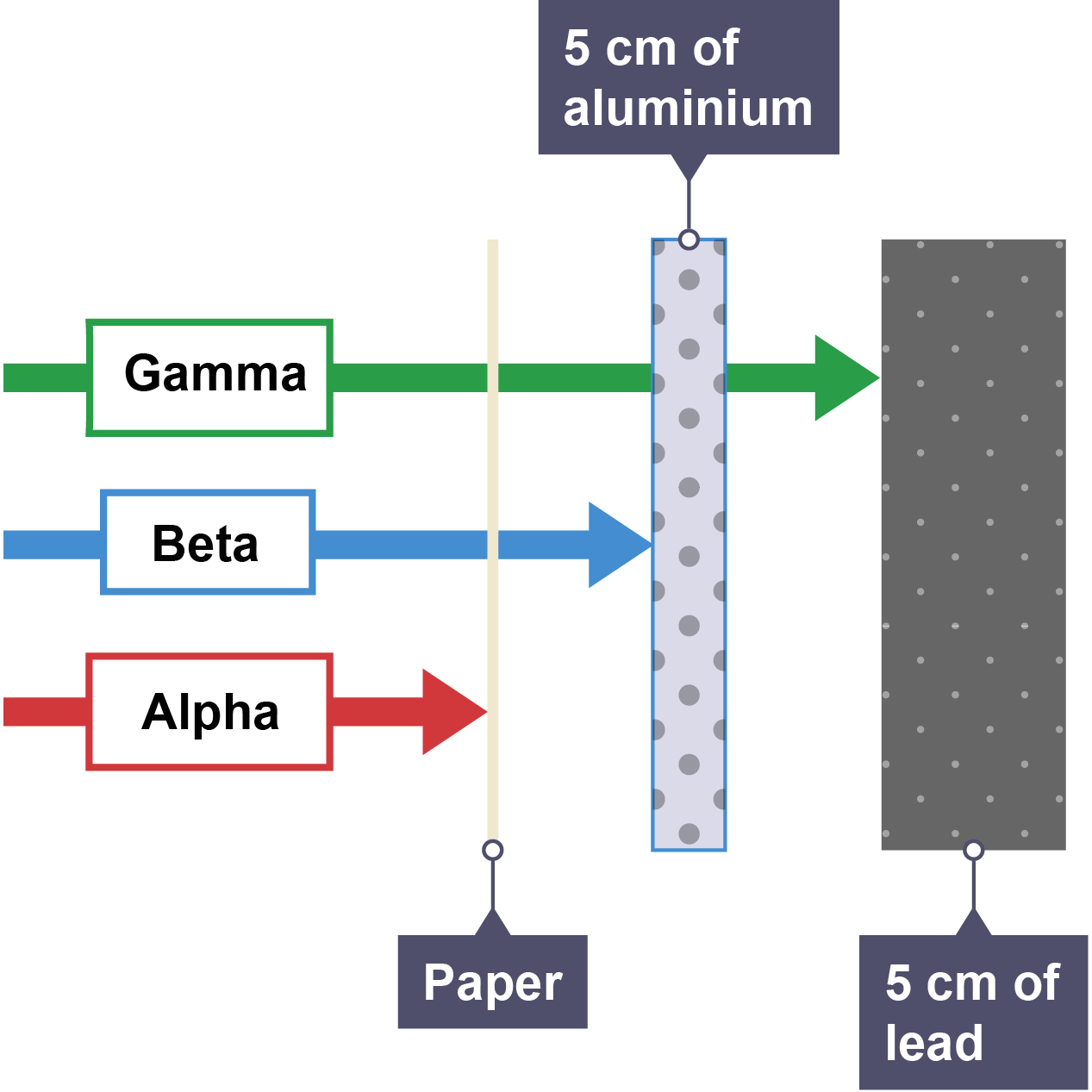 Practical questions - Sample questions - AQA Synergy - GCSE Combined ...