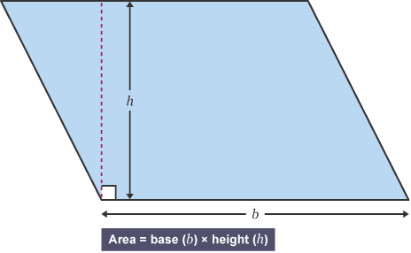 Area Of Parallelogram Ks3 Area Of A Parallelogram Steps, Examples
