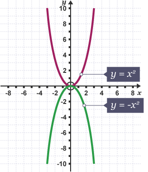 Adnabod graffiau gwahanol – Uwch yn unig - Hafaliadau cromliniau ...