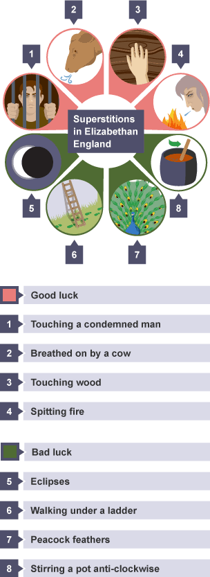 Rural culture, customs, religion and superstition - Popular culture in ...