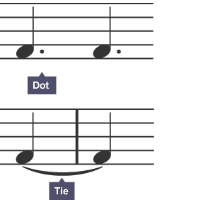 Rhythmic accuracy - Perform music with accuracy - National 5 Music ...