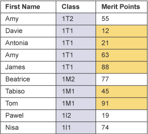 Finding errors - Testing and evaluation - National 5 Computing Science ...