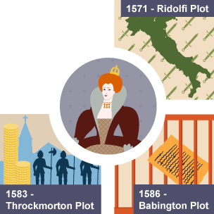 Catholic plots - Ridolfi, Throckmorton, Babington - Catholicism in the ...