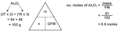 Molar Volume Formula