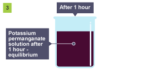 Diffusion - Cells and movement across membranes – WJEC - GCSE Biology ...