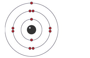 What is atomic structure? - BBC Bitesize