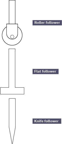 1.23 Mechanical Kits - BBC Bitesize
