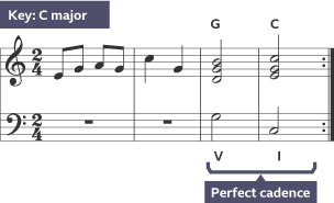Melody and harmony: intervals, chords and cadences - BBC Bitesize