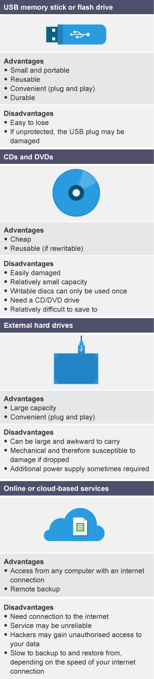 External storage options - Managing information on computers - KS3 ICT ...