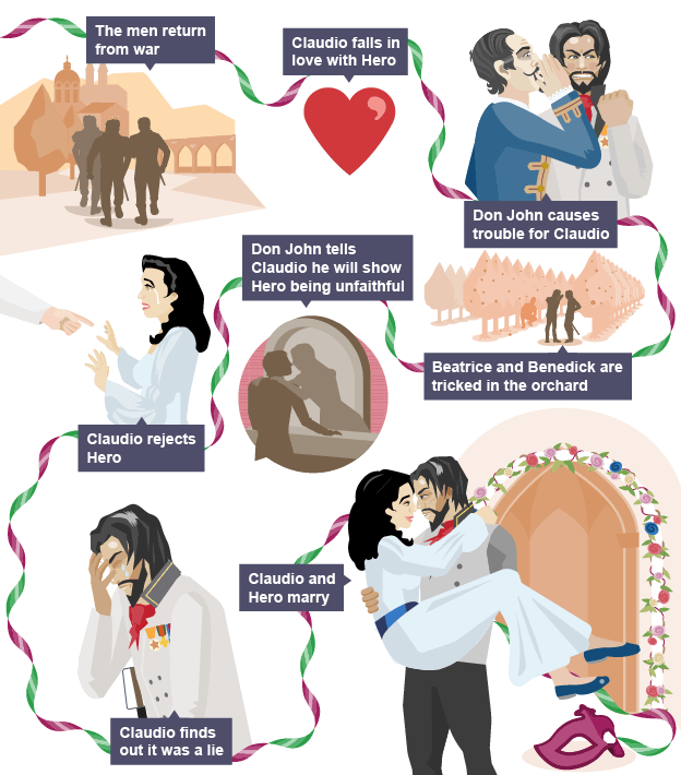 Benedick Marriage Quotes