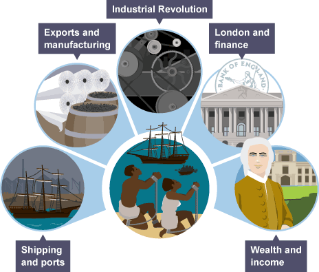 British Slave Trade Quotes WHO? WHAT? WHERE? WHEN? WHY? Why Was