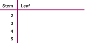 Stem and leaf diagrams - Presenting data - graphs, charts and diagrams ...