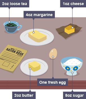 The Second World War - Humanities History age 11-14 - BBC Bitesize