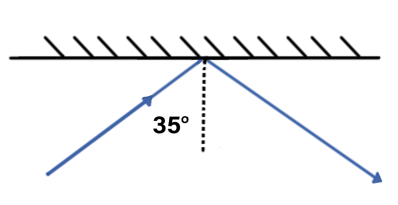 Light Waves - BBC Bitesize