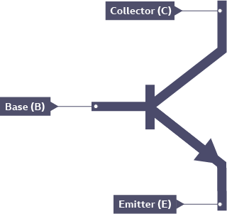 Unit 1.20 and 1.21 Transistors and thyristors - BBC Bitesize