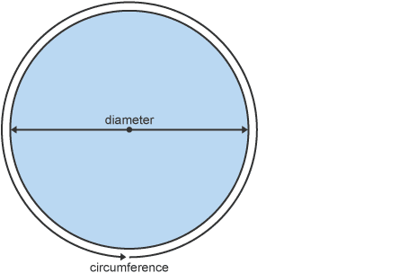 How Big Is Earth Radius Diameter And Circumference All Planets Can Fit