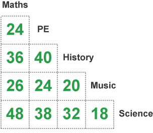 Distance charts - Timetables and schedules - WJEC - GCSE Maths Numeracy ...