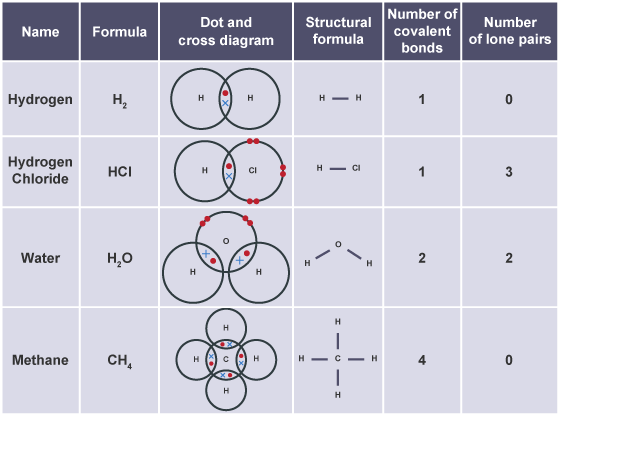 Cacl2 Dot Structure Dot And Cross Diagrams To Show Formation Of Ions