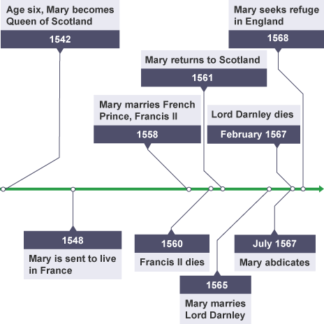Mary Queen Of Scots Family Tree The Queen ** On This Day 11th
